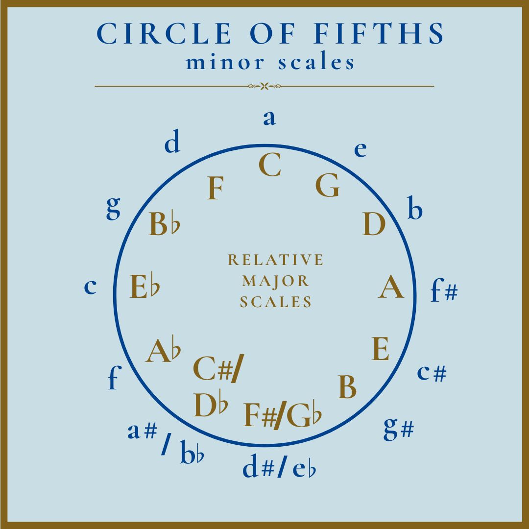 Flute Warm-Up Exercises For A Thorough Workout of All Three Octaves ...