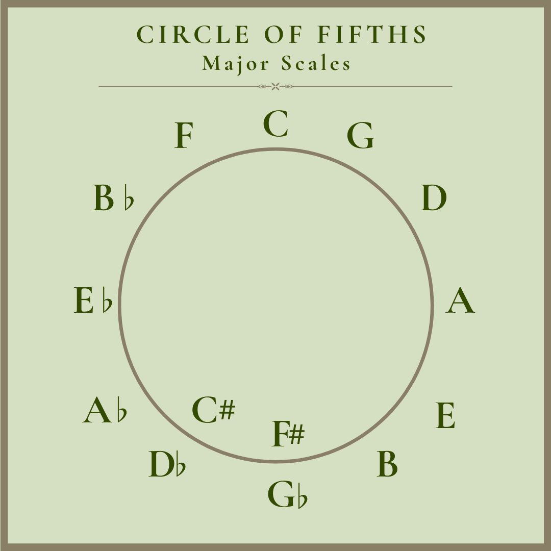 Flute Warm-Up Exercises For A Thorough Workout of All Three Octaves ...