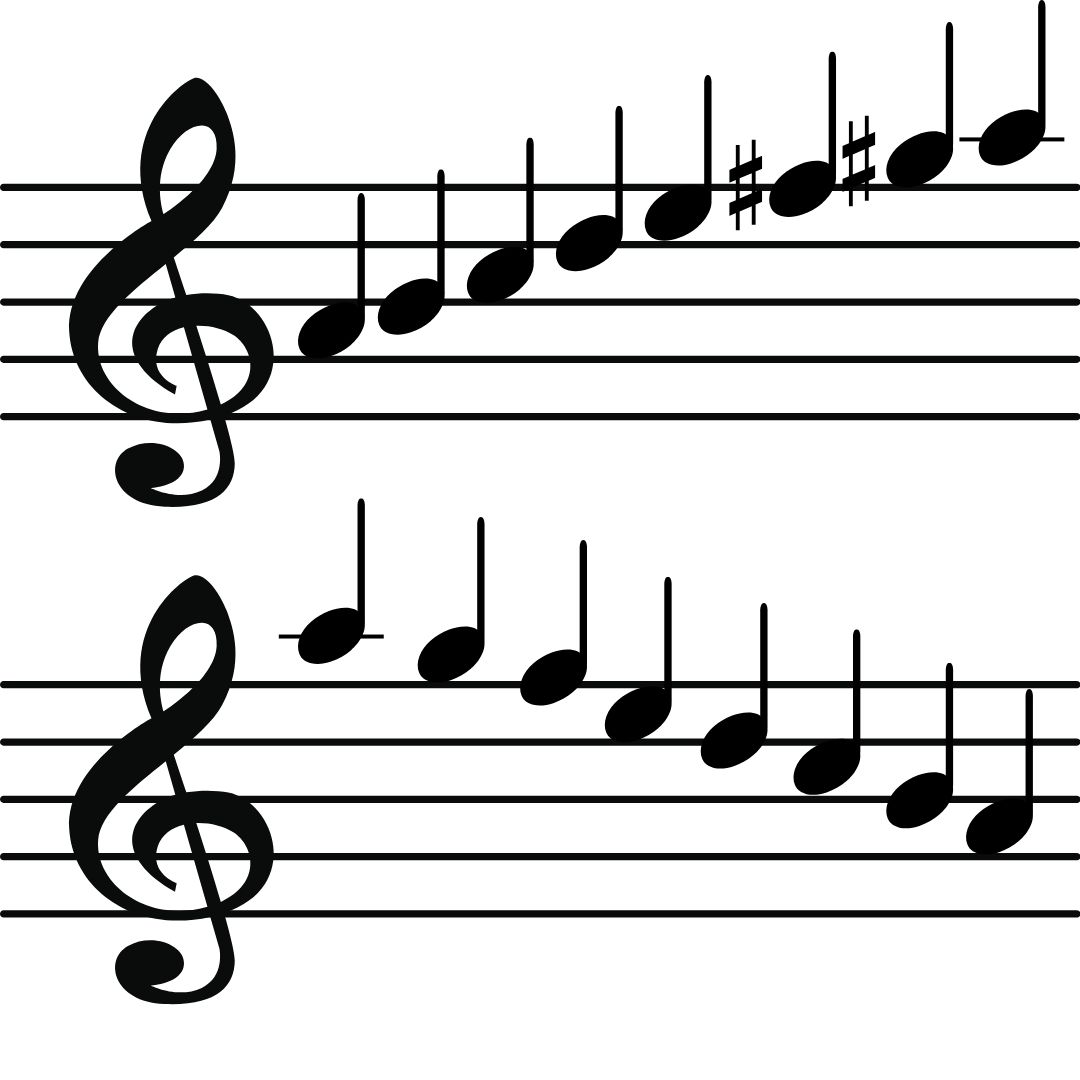 Flute Warm-Up Exercises For A Thorough Workout of All Three Octaves ...